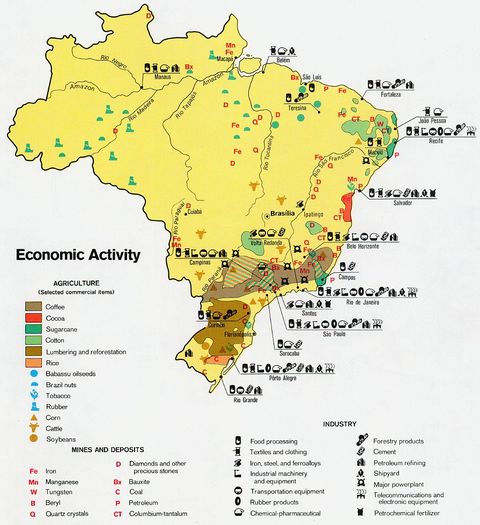 Brazil Economic Activity | Gifex