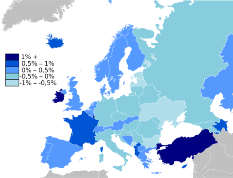 Countries population growth or decline in Europe | Gifex